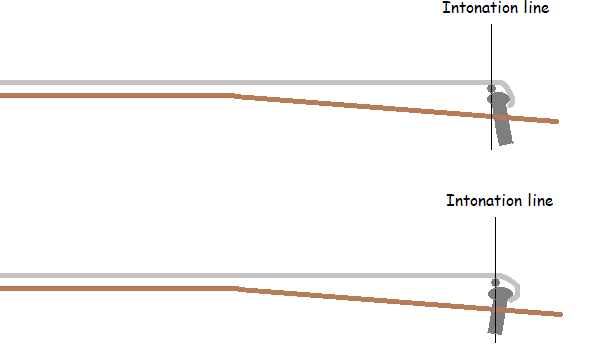 Wrap around bridge placement - In Progress and Finished Work ...